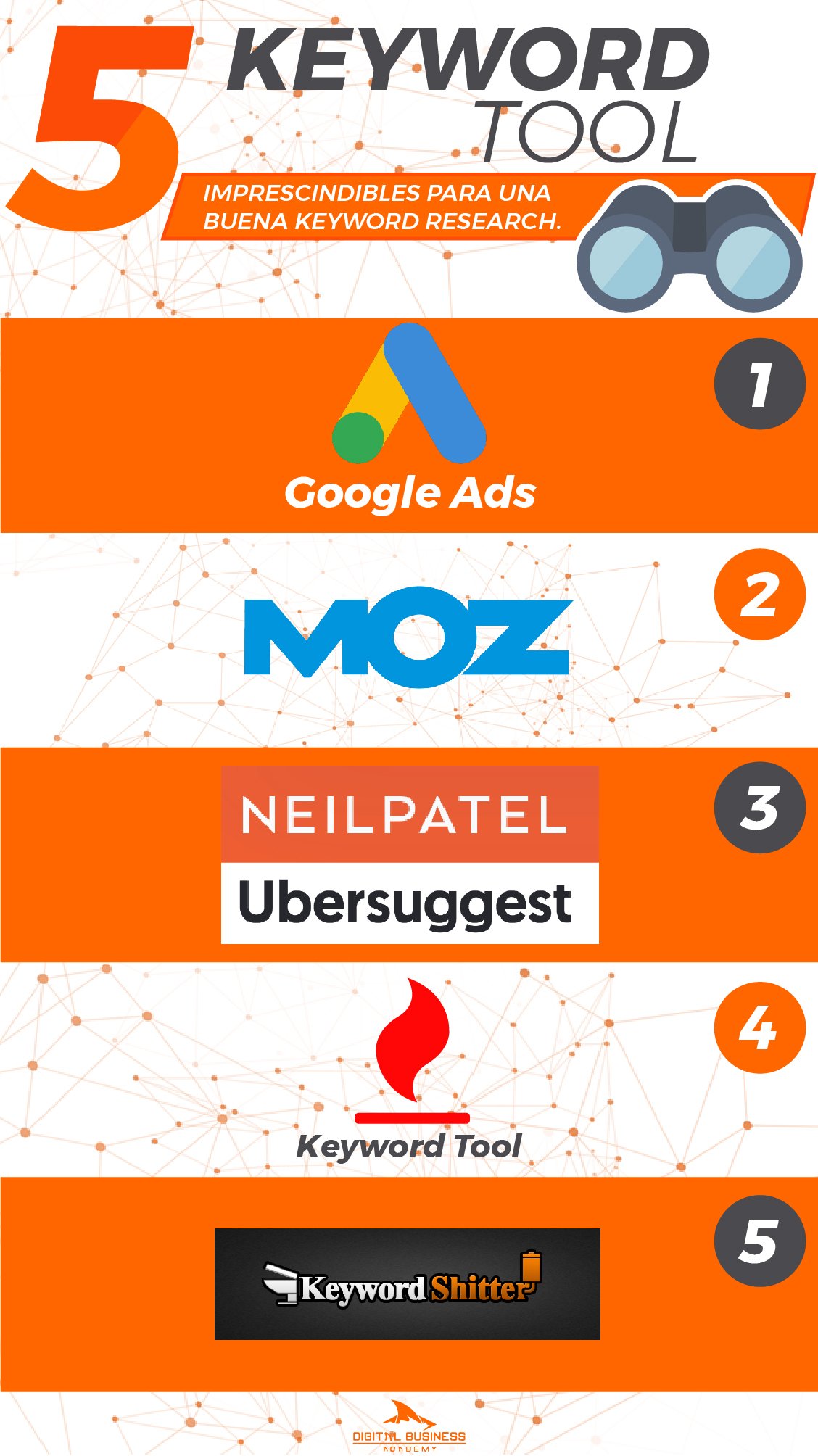 Las 5 Keyword Tool imprescindibles para una buena keyword Research